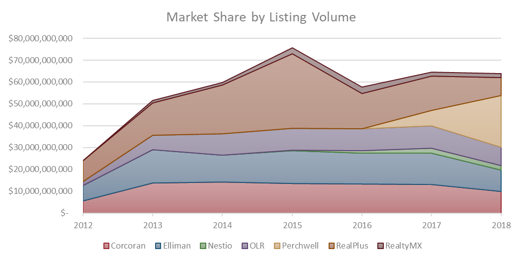 Cherre blog - Vendor Wars Heating Up in NYC