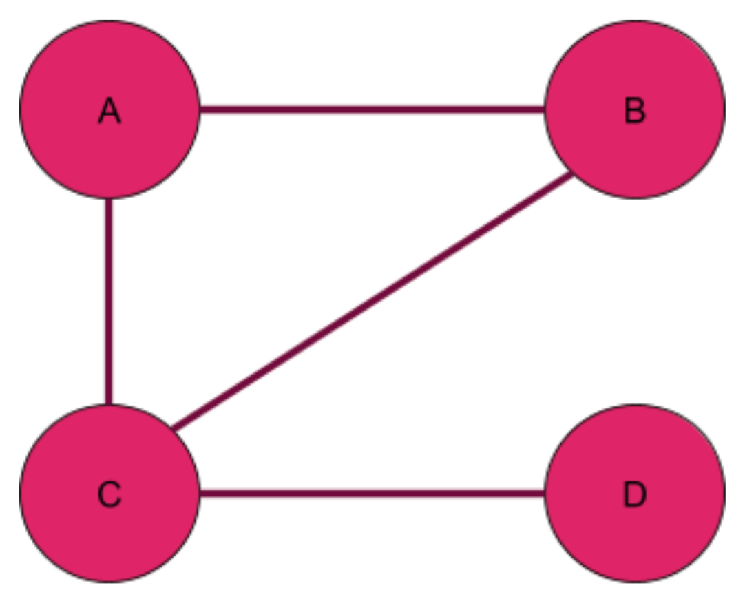 Cherre blog - Knowledge Graphs 101: How Nodes and Edges Connect All the ...