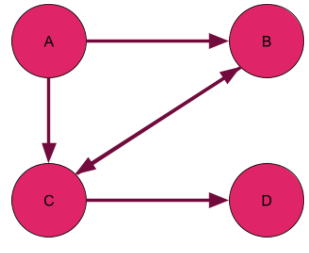Cherre blog - Knowledge Graphs 101: How Nodes and Edges Connect All the ...