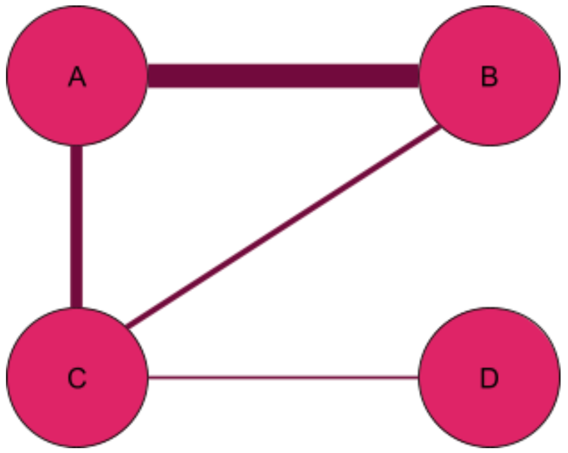 Cherre blog - Knowledge Graphs 101: How Nodes and Edges Connect All the ...