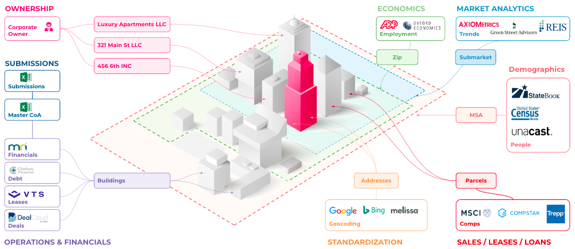 Cherre blog - Inheriting the World, Part III: The Evolution of Silos